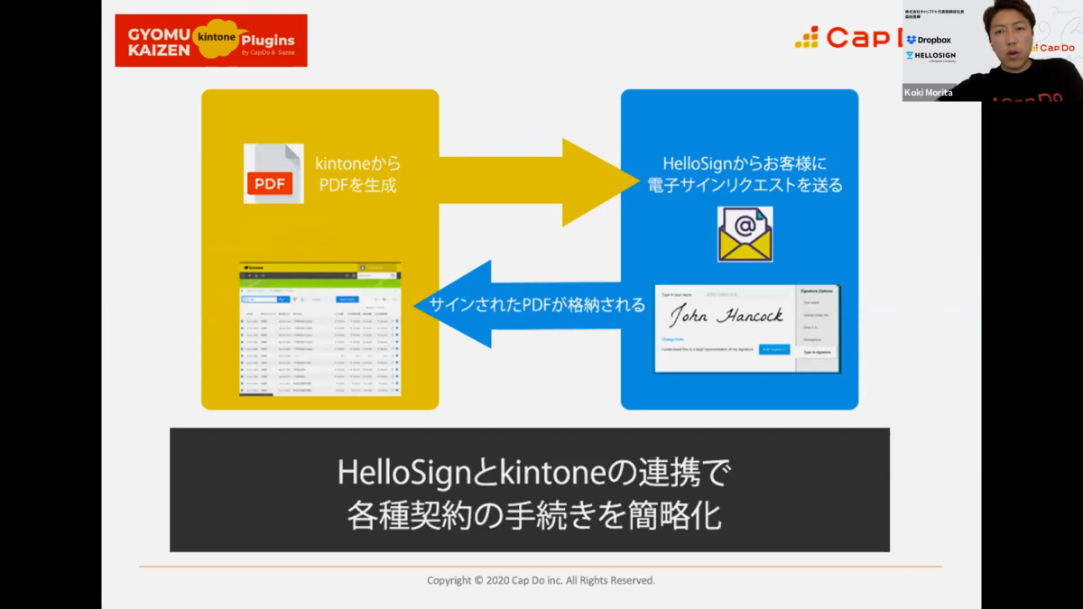 キャップドゥ、Dropboxの電子署名ソリューション「HelloSign」とkintoneの連携プラグイン「Dropbox『HelloSign』 for kintone」の記者説明会に参加 ...