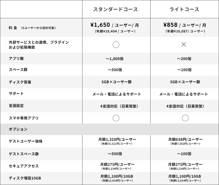 【2023年版】kintone（キントーン）とは？3年間で進化した最新機能 | 株式会社キャップドゥー・ジャパン